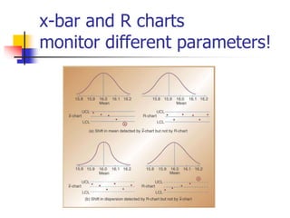Statistical Process Control | PPT