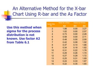 Statistical Process Control | PPT