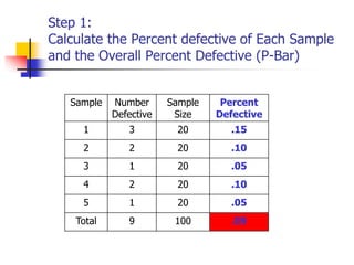 Statistical Process Control | PPT