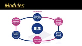 Ielts | PPTX