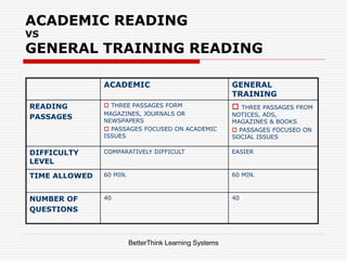 ielts.ppt