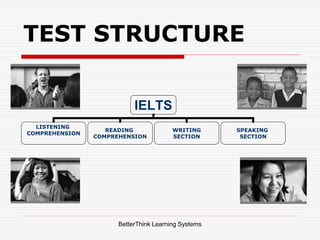 ielts presentation all about the test.ppt