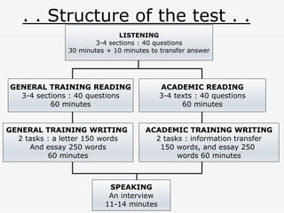ielts presentation all about the test.ppt