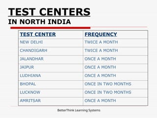ieltsbeginbasic to know about ielts test | PPT