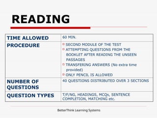 ieltsbeginbasic to know about ielts test | PPT