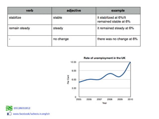 IELTS: analyzing graphs | PPT
