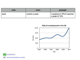 IELTS: analyzing graphs | PPT