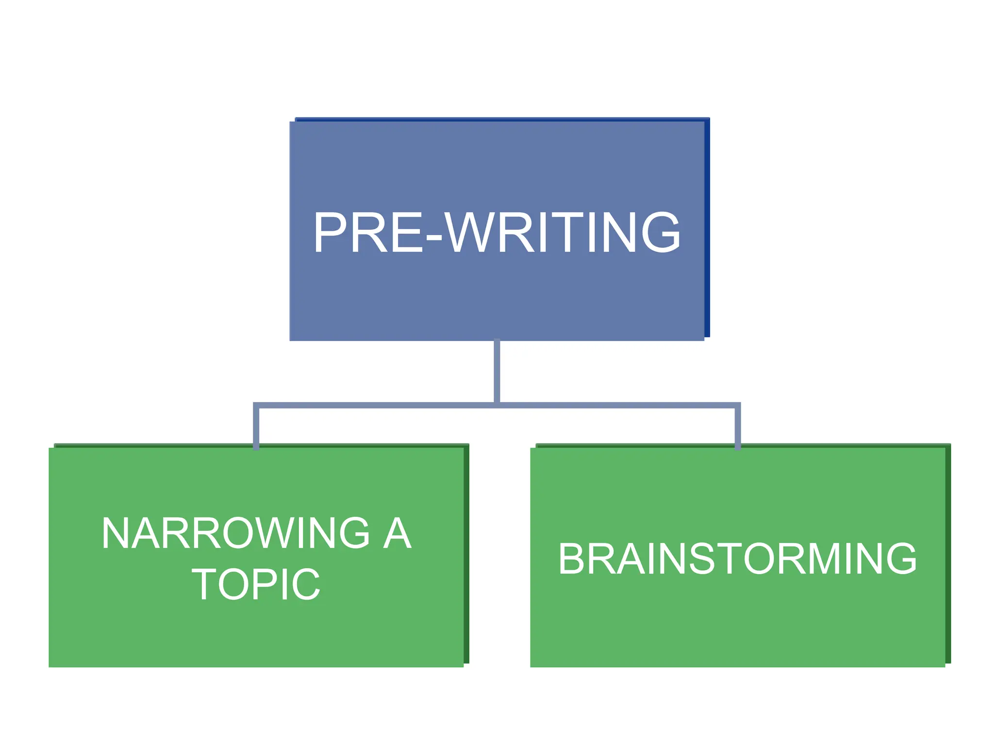 IELTS Writing task 2 structuring , organizing and brainstorming | PPT
