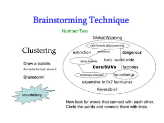 IELTS Writing task 2 structuring , organizing and brainstorming | PPT