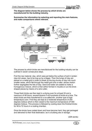 Ielts essays | PDF