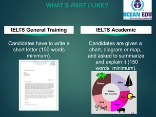 IELTS-LP-Introduction-to-IELTS-Writing.pptx