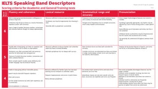 ielts-speaking-band-descriptors.pdf
