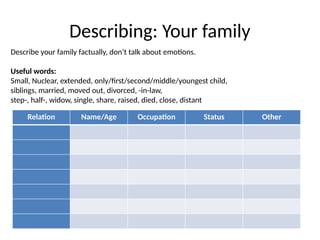 ielts-speaking-describing-and-family-conversation-topics-dialogs ...