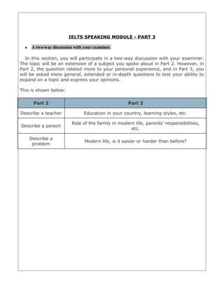 Ielts speaking-module | DOC