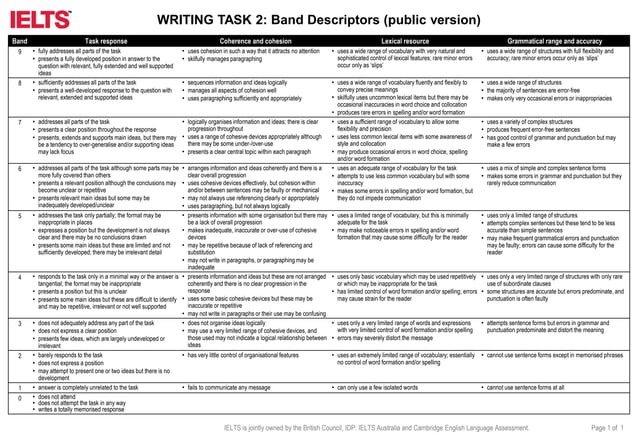 IELTS-Speaking-Writing-Band-descriptors.pdf