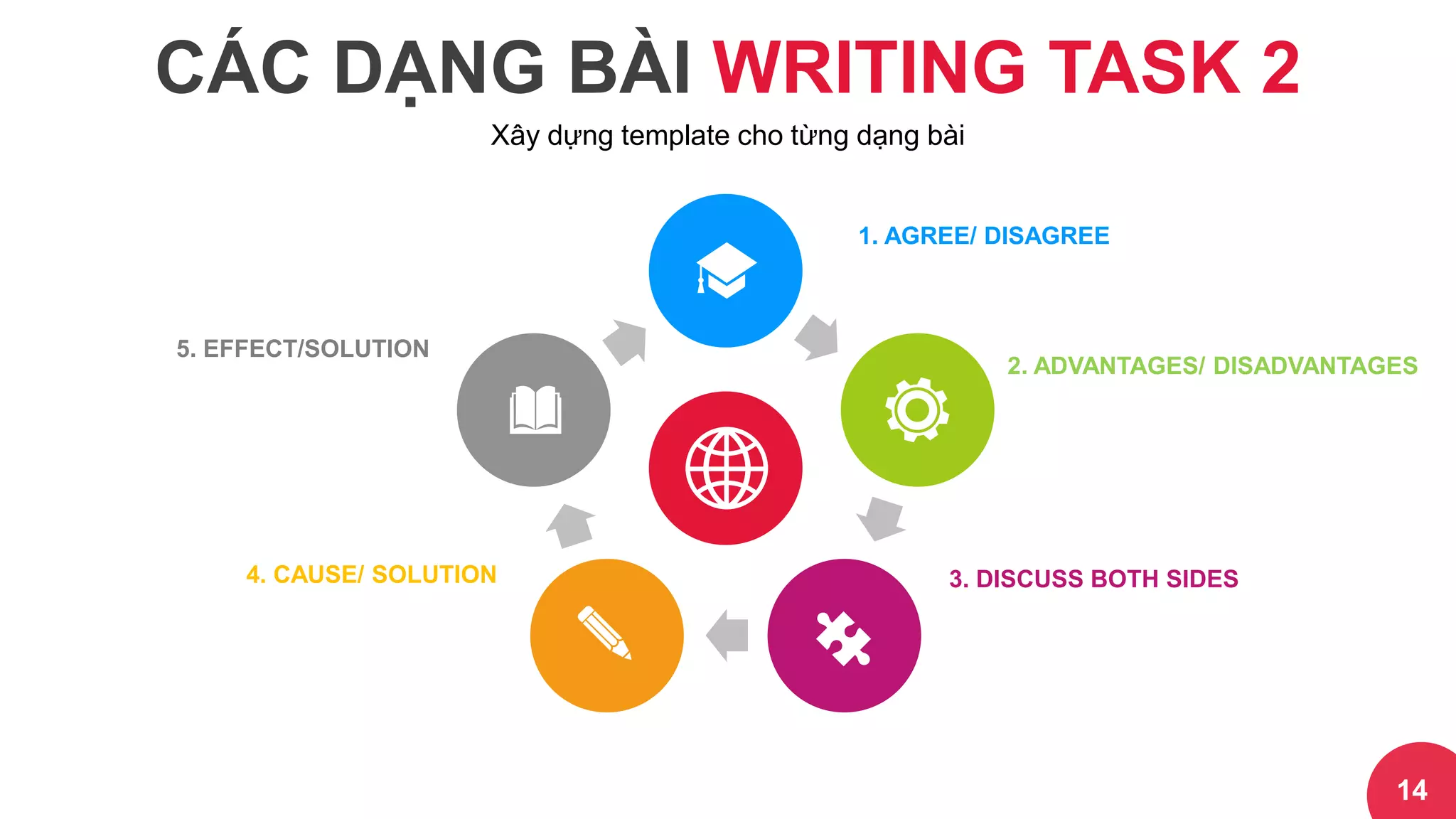 Hướng dẫn IELTS cho band 6.0+ | PPTX
