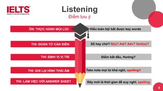 Hướng dẫn IELTS cho band 6.0+ | PPT