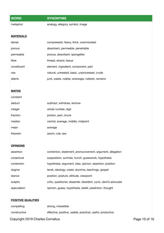 IELTS-Word-List-With-Synonyms (1).pdf