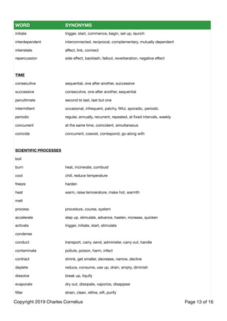 IELTS-Word-List-With-Synonyms (1).pdf