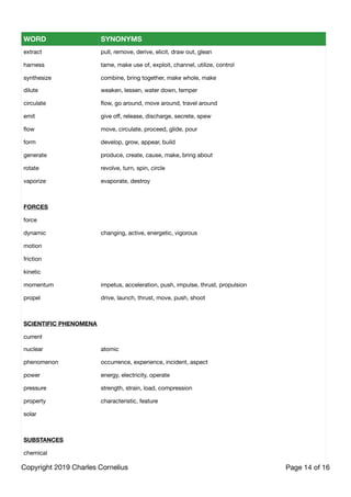 IELTS-Word-List-With-Synonyms (1).pdf