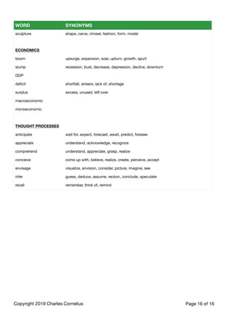 IELTS-Word-List-With-Synonyms (1).pdf