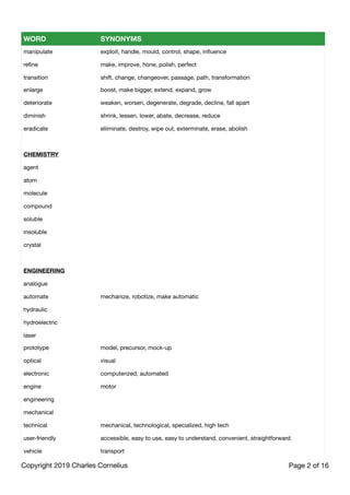 IELTS-Word-List-With-Synonyms (1).pdf