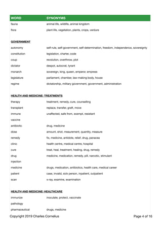 IELTS-Word-List-With-Synonyms (1).pdf