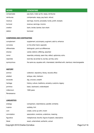 IELTS-Word-List-With-Synonyms (1).pdf