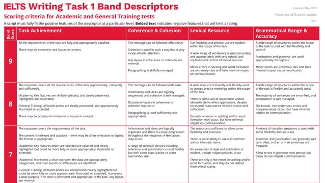 ielts-writing-band-descriptors.pdf