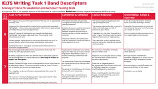 ielts-writing-band-descriptors.pdf