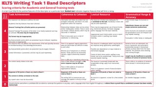 ielts-writing-band-descriptors.pdf