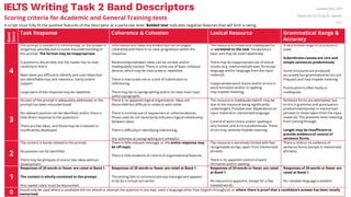 ielts-writing-band-descriptors.pdf