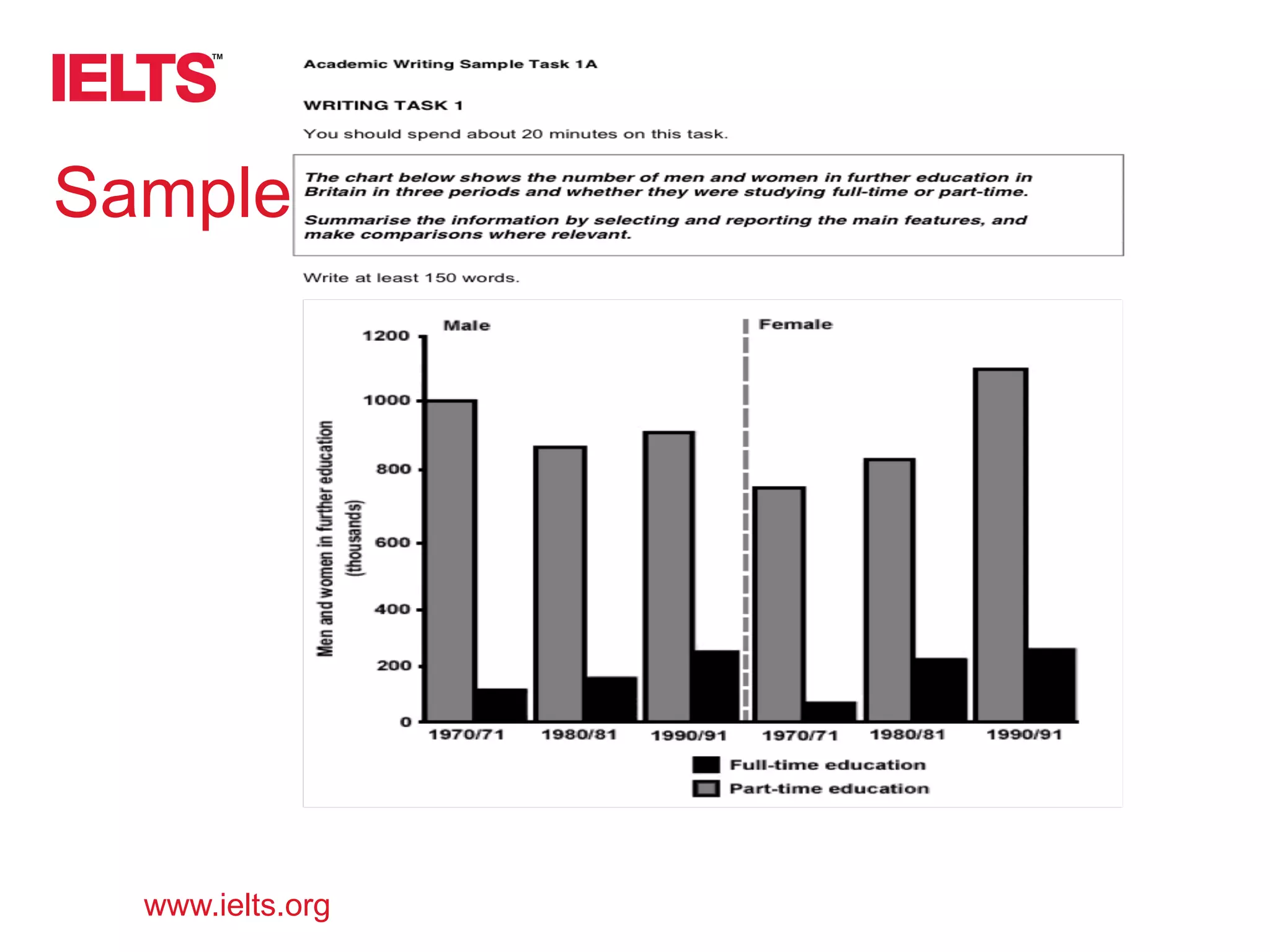 Ielts writing skills presentation | PDF