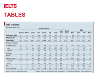 Ielts writing skills presentation | PDF