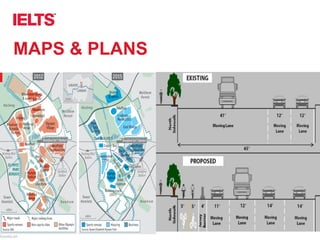 Ielts writing skills presentation | PDF