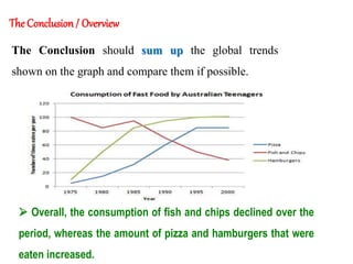 ielts-writing-task-1.35 P.ppt