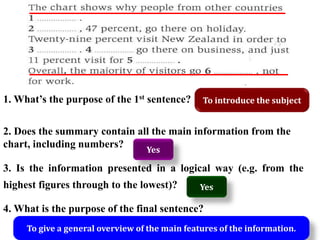 ielts-writing-task-1.35 P.ppt