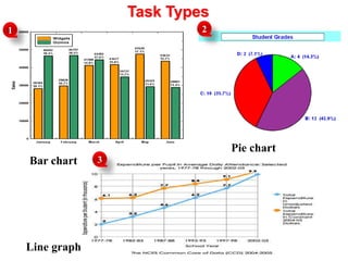 ielts-writing-task-1.35 P.ppt