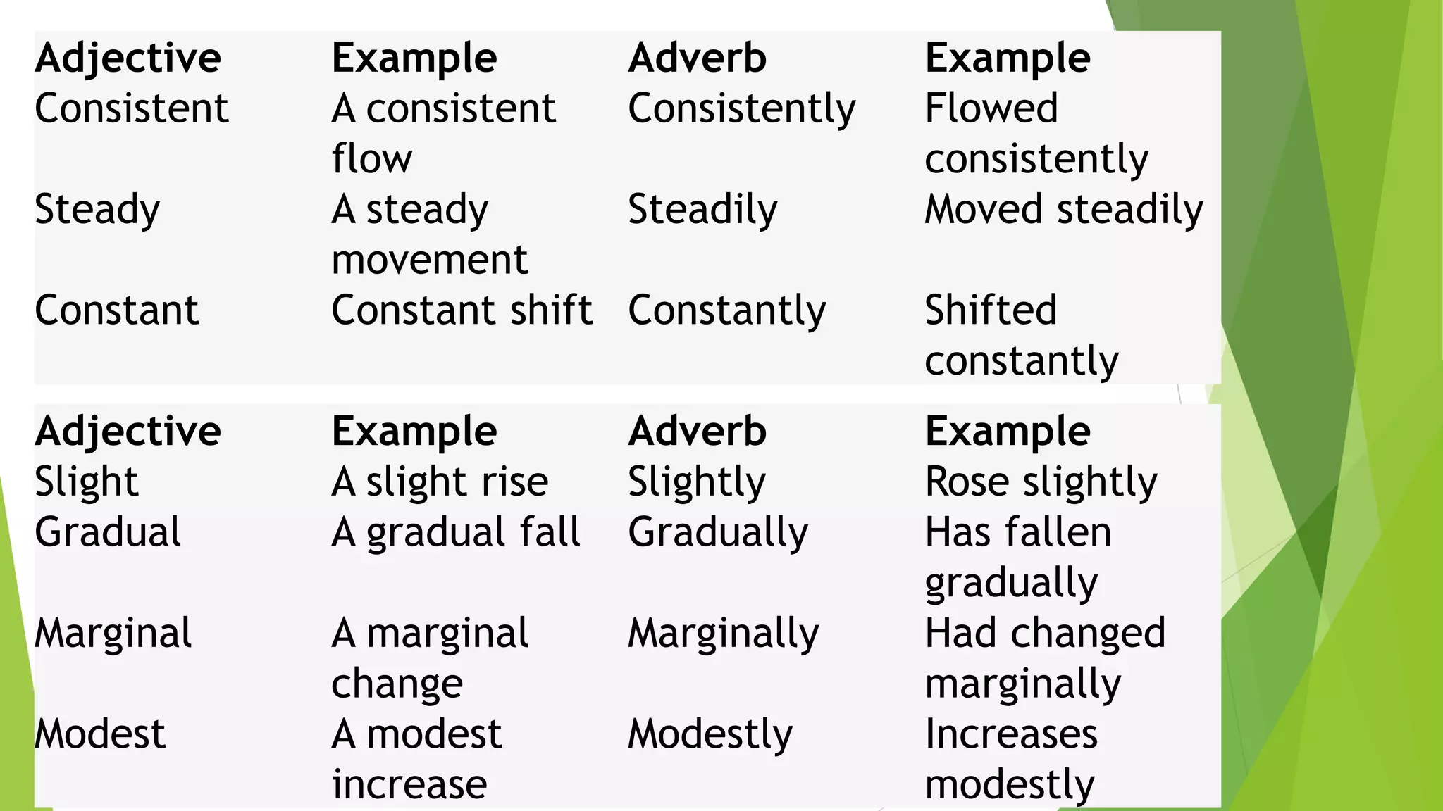 ielts-writing-task-1-writing-creative-writing-tasks_125398.pptx