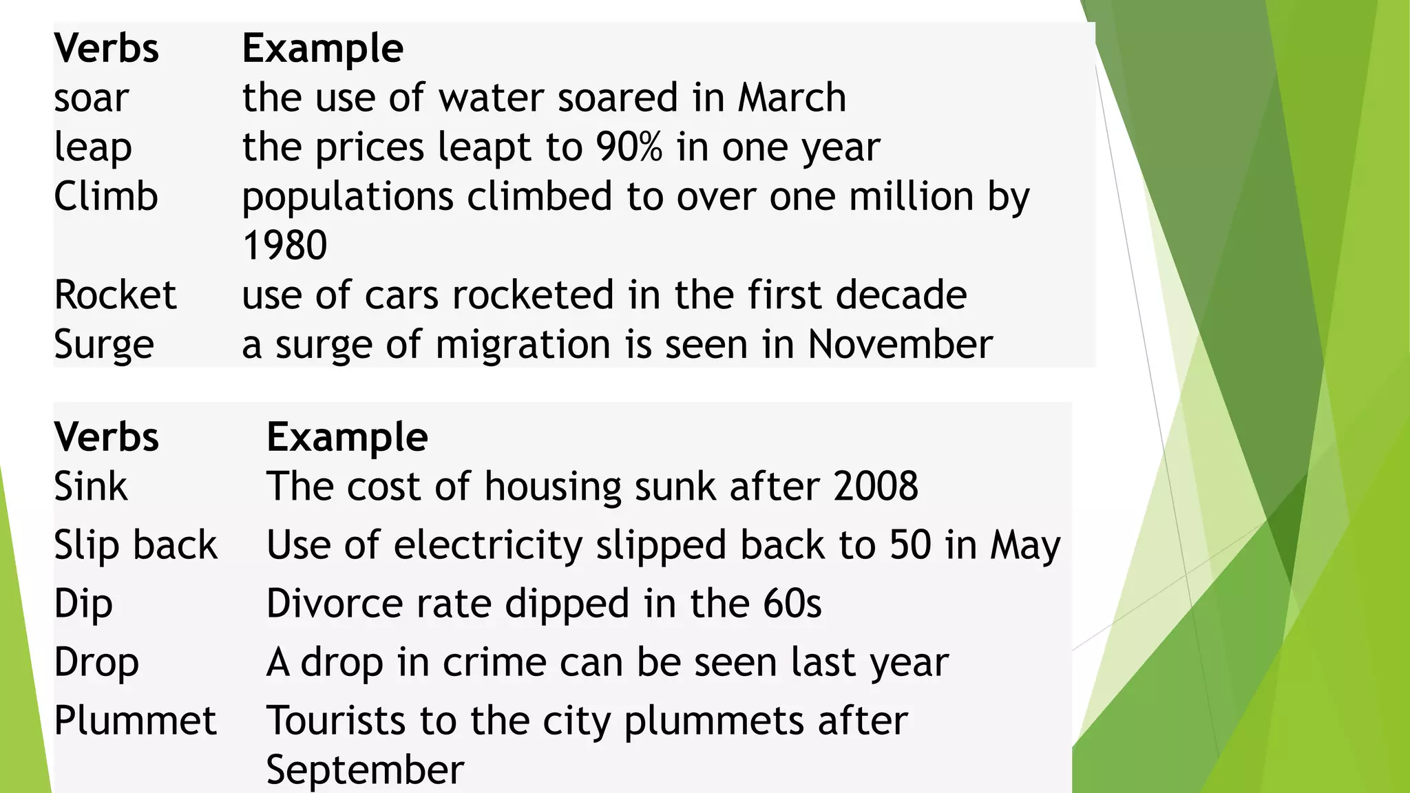 ielts-writing-task-1-writing-creative-writing-tasks_125398.pptx