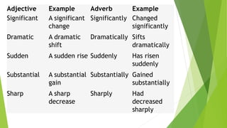 ielts-writing-task-1-writing-creative-writing-tasks_125398.pptx