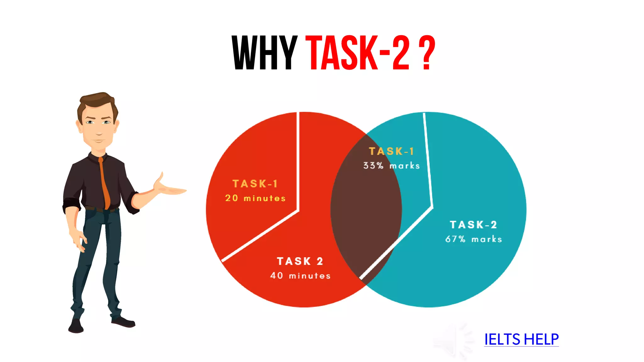 The Simple Secrets of IELTS Academic Writing Task 2 Response | PPT