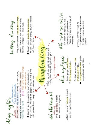 ielts-writing task 2-template (nguyen huyen) (1).pdf