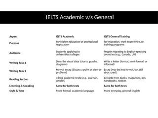 IELTS_Academic_Presentation for IELTS Prep.pptx