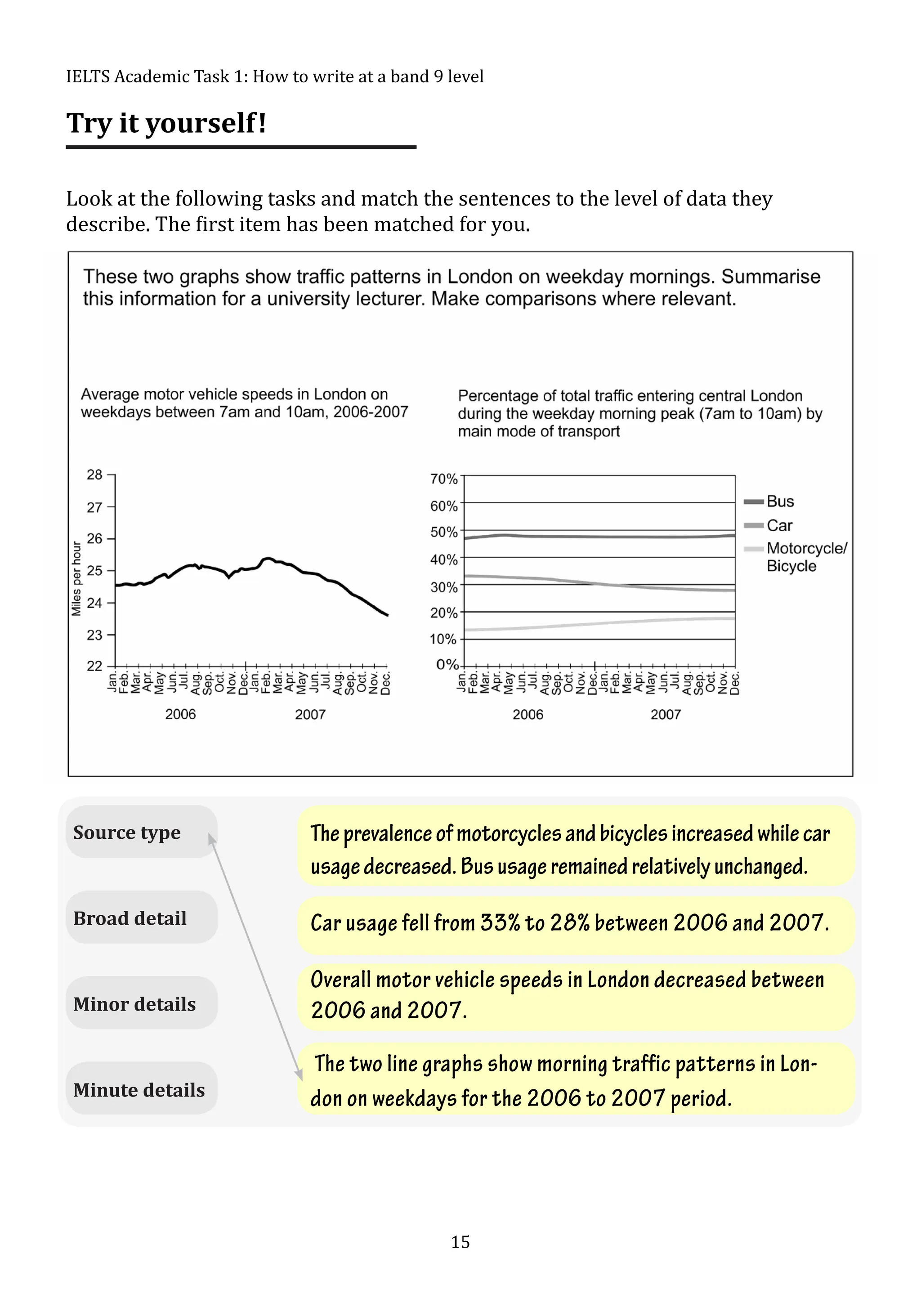 IELTS Academic Task 1 - How to write at a band 9 level (2017-2018 ...