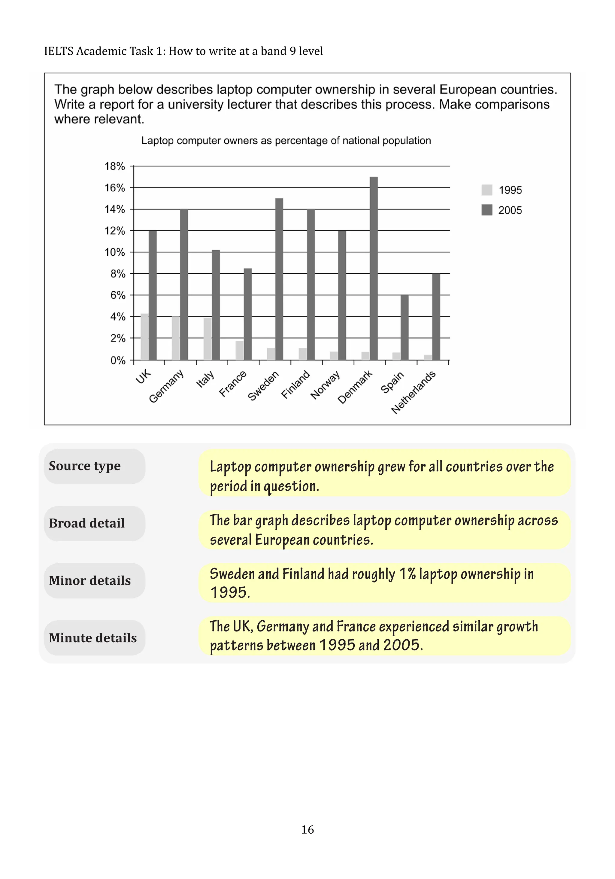 IELTS Academic Task 1 - How to write at a band 9 level (2017-2018 ...
