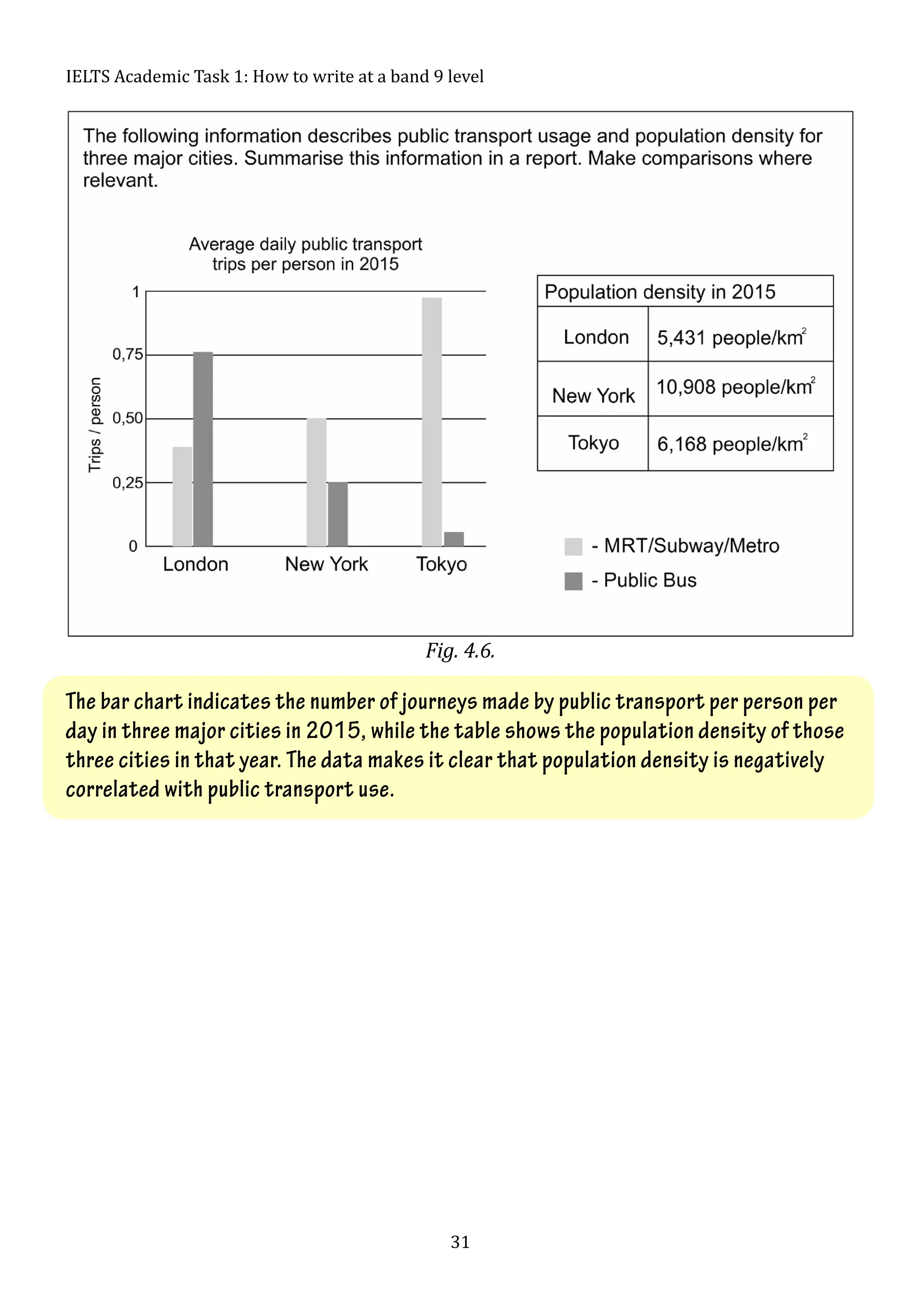 IELTS Academic Task 1 - How to write at a band 9 level (2017-2018 ...