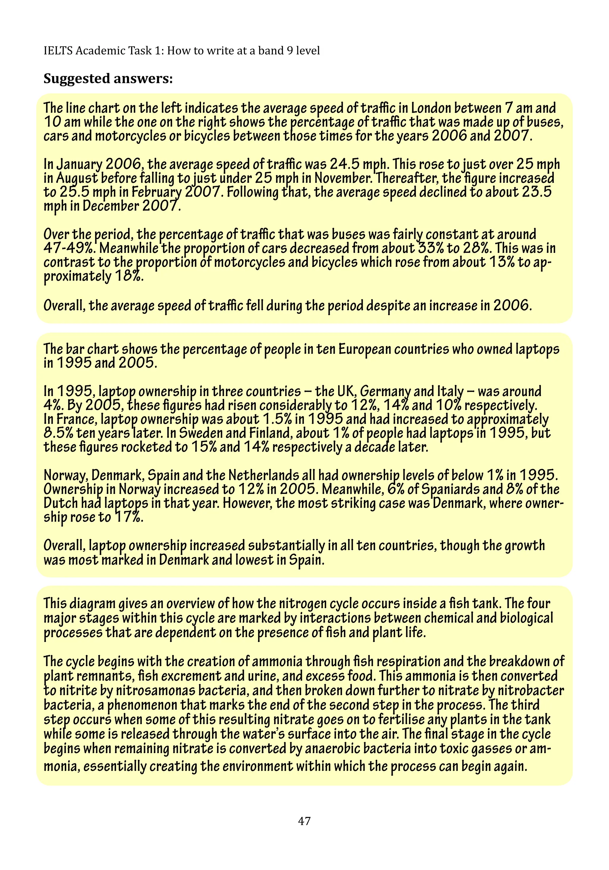 IELTS Academic Task 1 - How to write at a band 9 level (2017-2018 ...