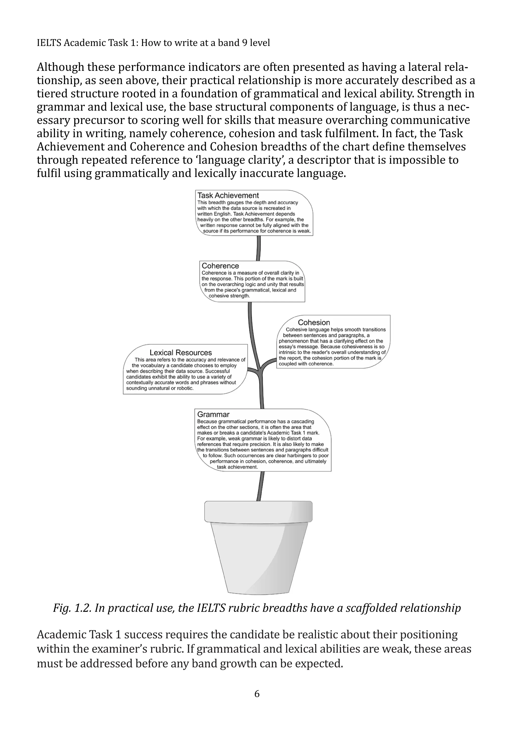 IELTS Academic Task 1 - How to write at a band 9 level (2017-2018 ...