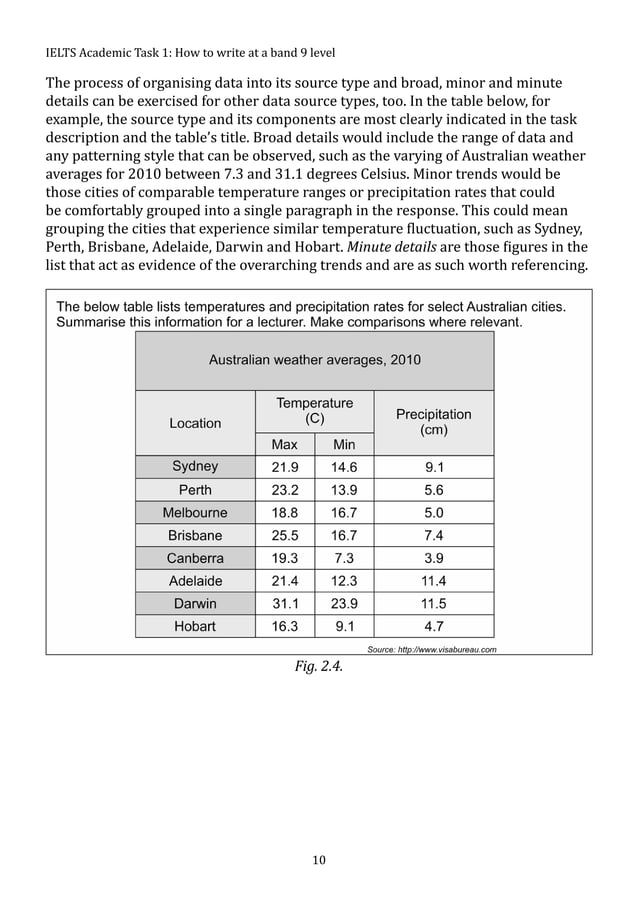 IELTS Academic Task 1 - How to write at a band 9 level (2017-2018 ...